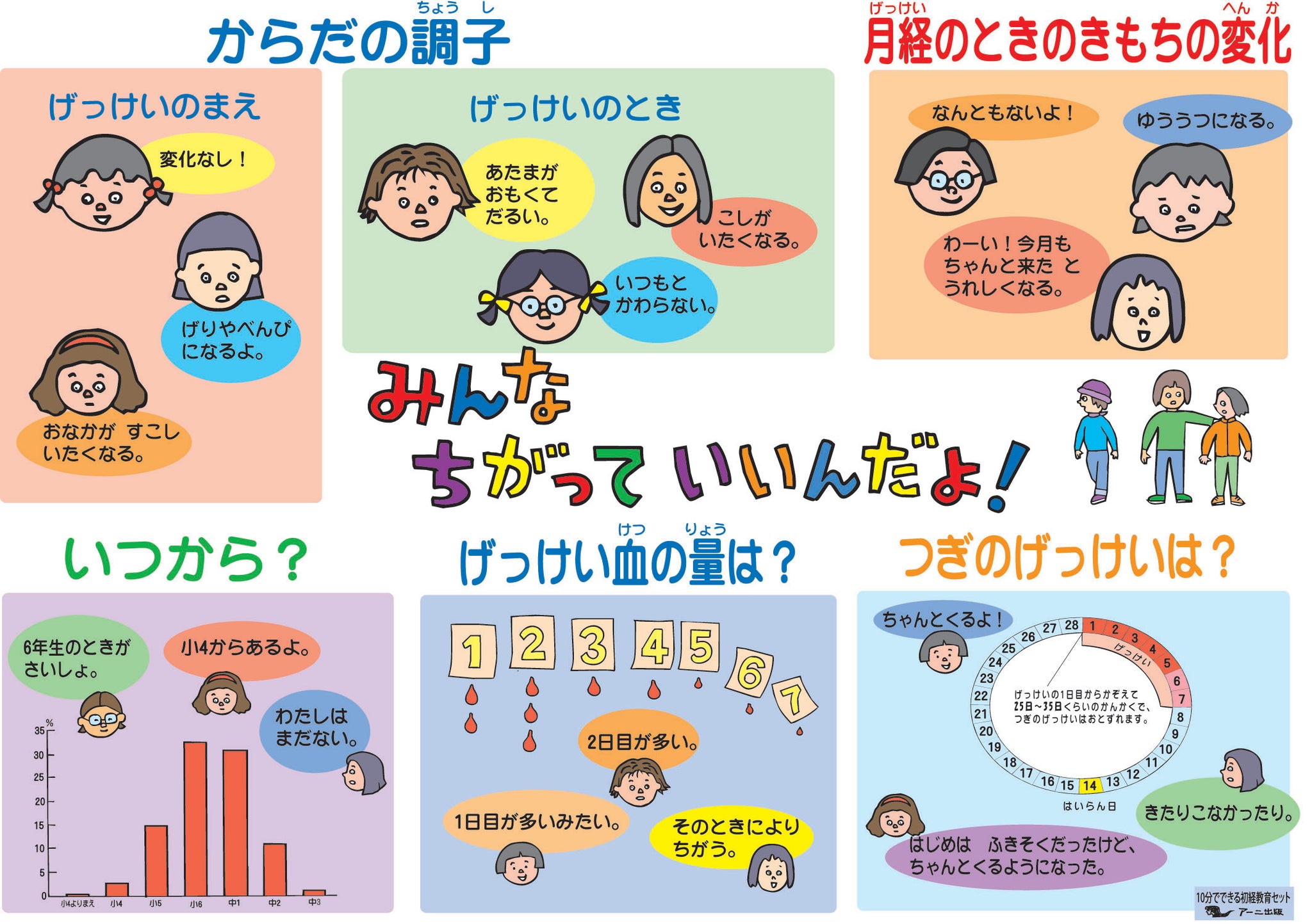 10分でできる初経教育セット – Ahni Publishing House